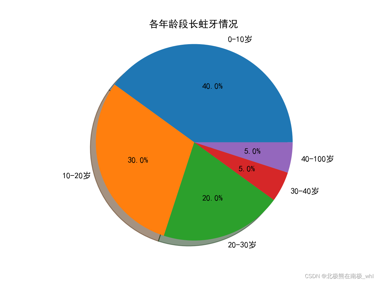 Python Matplotlib数据可视化绘图之（五）————箱线图与散点图的叠加图matlab箱线图和散点图叠加 Csdn博客