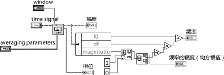 基于labview的信号采集与频率计算3_labview采集频率-CSDN博客