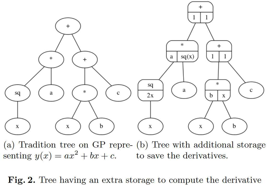 2014，EuroGP，Semantic crossover based on the partial derivative error_gp 子树交叉-CSDN博客