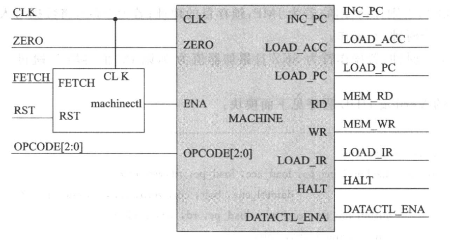 简化RISC_CPU设计_简化的risc cpu设计_Nadukab的博客-CSDN博客