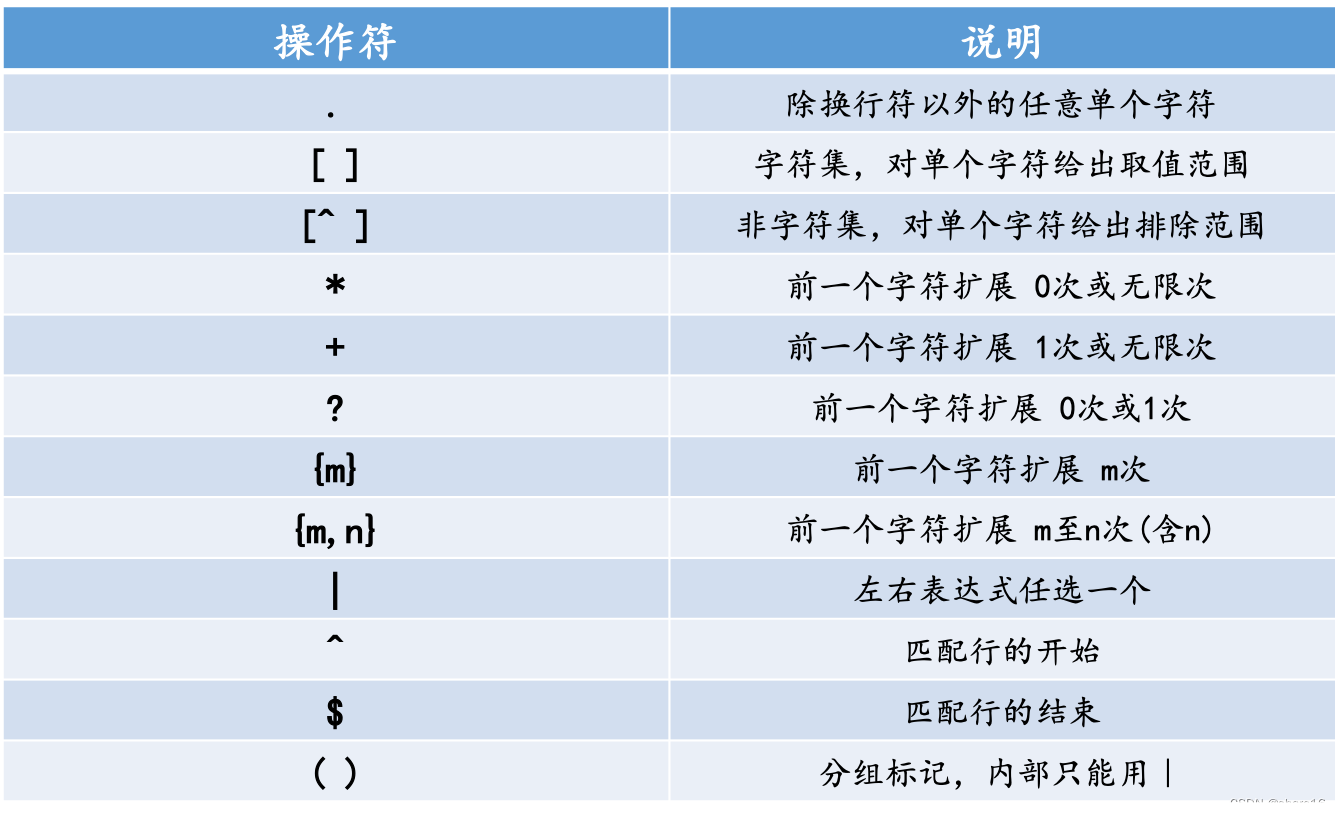 Pandas（四）—— 缺失数据、文本数据ntence Csdn博客 