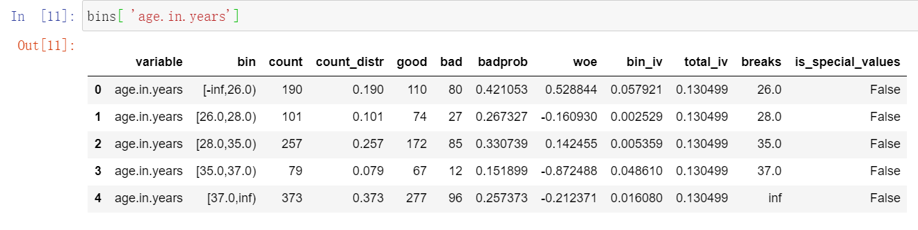 评分卡建模工具scorecardpy全解读_scorecardpy woebin的参数-CSDN博客
