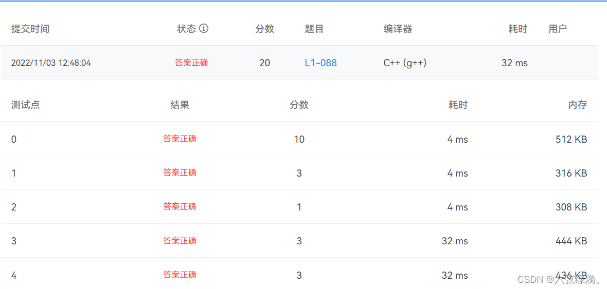 L1 088 静静的推荐 Pat 团体程序设计天梯赛 Gpltl1静静的推荐 Csdn博客