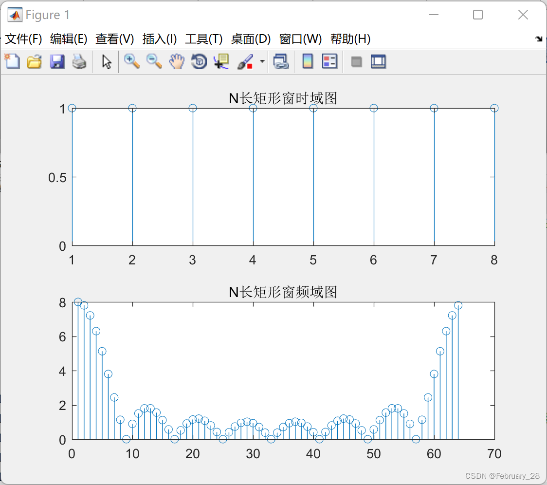矩形窗、汉宁窗、升余弦窗等Nyquist窗函数matlab仿真代码_matlab矩形窗-CSDN博客