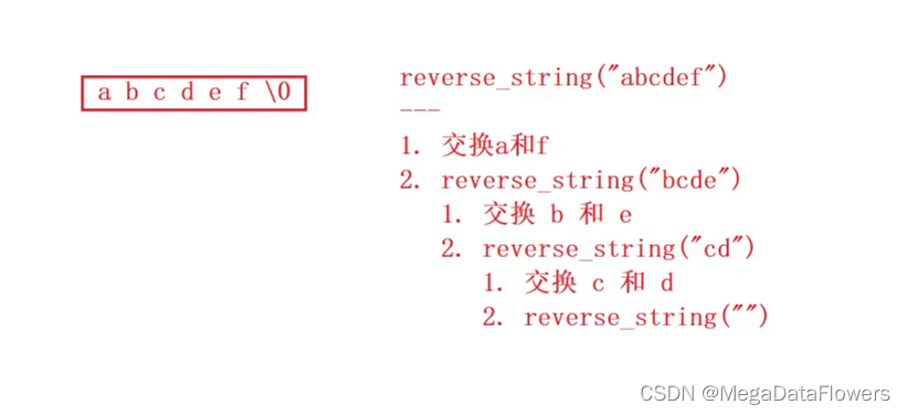 【函数递归作业问题】 Csdn博客