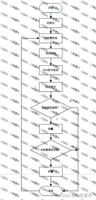 Stm32开发实例 基于stm32单片机的汽车仪表系统 Stm32仪表盘 Csdn博客