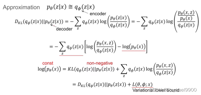 Auto Encoding Variational Bayes论文精读_aevb神经模型-CSDN博客