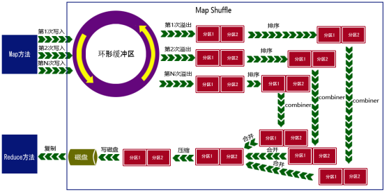 Pyflink系列之使用pyflink实现flink大数据引挚的经典案例wordcount_python flink-CSDN博客