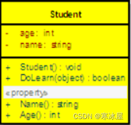 面向对象编程概念(OOP)等简介_能否描述一下java中的四大基本面向对象编程概念，并给出每个概念的一个简单例子？-CSDN博客