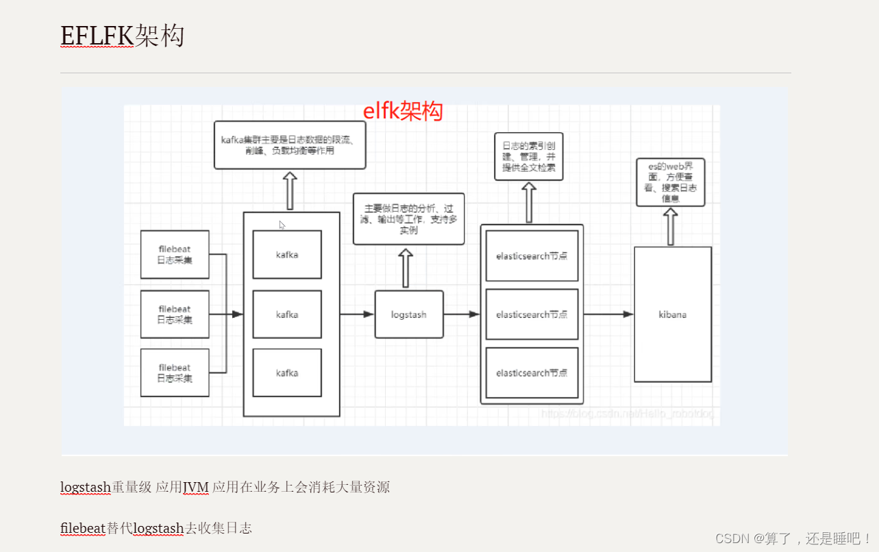 分布式应用 》ELFK的集群化部署_elfk部署-CSDN博客