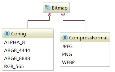 Android 图片性能优化：Bitmap_bitmap提高清晰度-CSDN博客