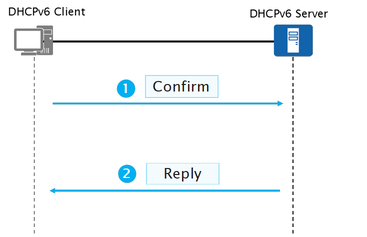 华为数通笔记-DHCPv6原理与实验_dhcpv6 solicit报文-CSDN博客