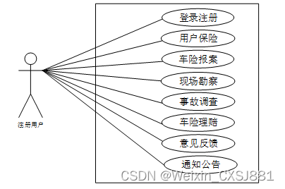 （附源码）SSM保险在线理赔系统 毕业设计14259-CSDN博客