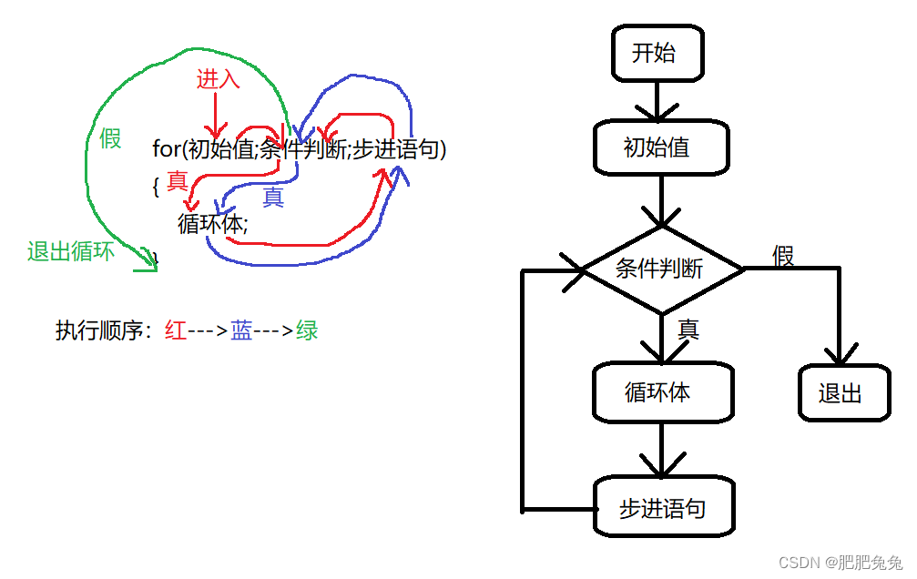 （十）c语言之控制语句c语言here 和 Goto Here Csdn博客 