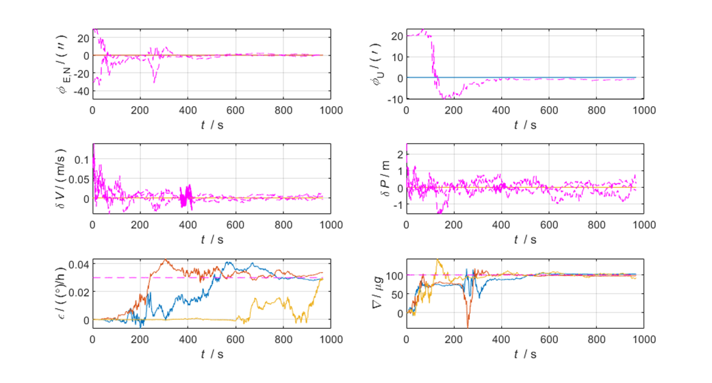 PSINS开源代码初体验——航迹仿真与组合导航-CSDN博客