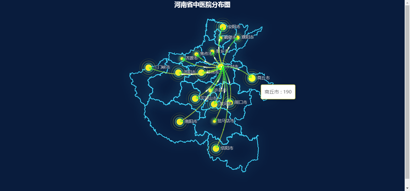 echart地图代码实例4_echarts.registermap-CSDN博客