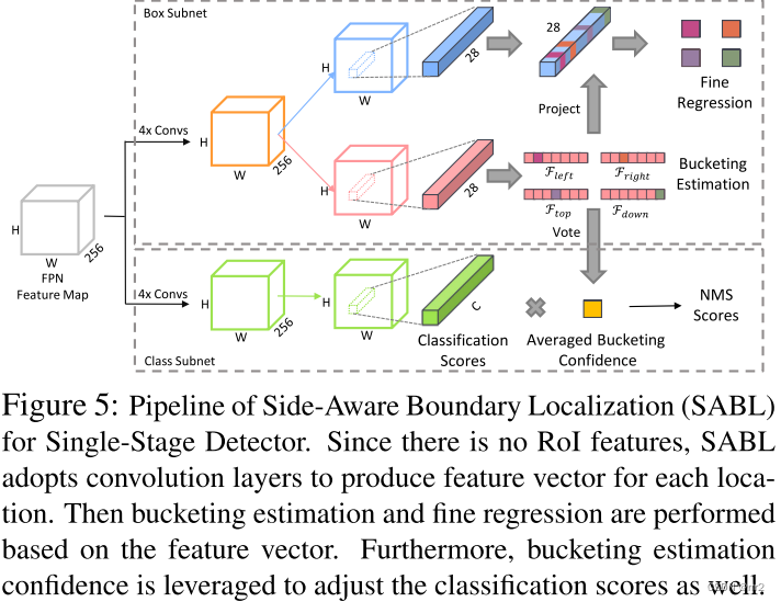 【目标检测】|ECCV2020 Side-Aware Boundary Localization for More Precise Object Detection_eccv ...