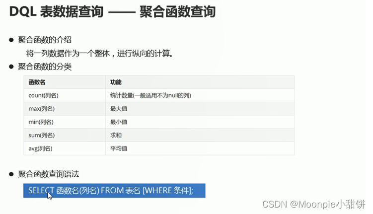 【Java寒假打卡】MySQL-DQL-CSDN博客