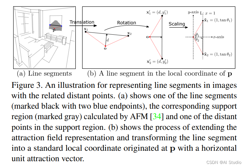 HAWP：使用预训练模型实现线框解析-CSDN博客
