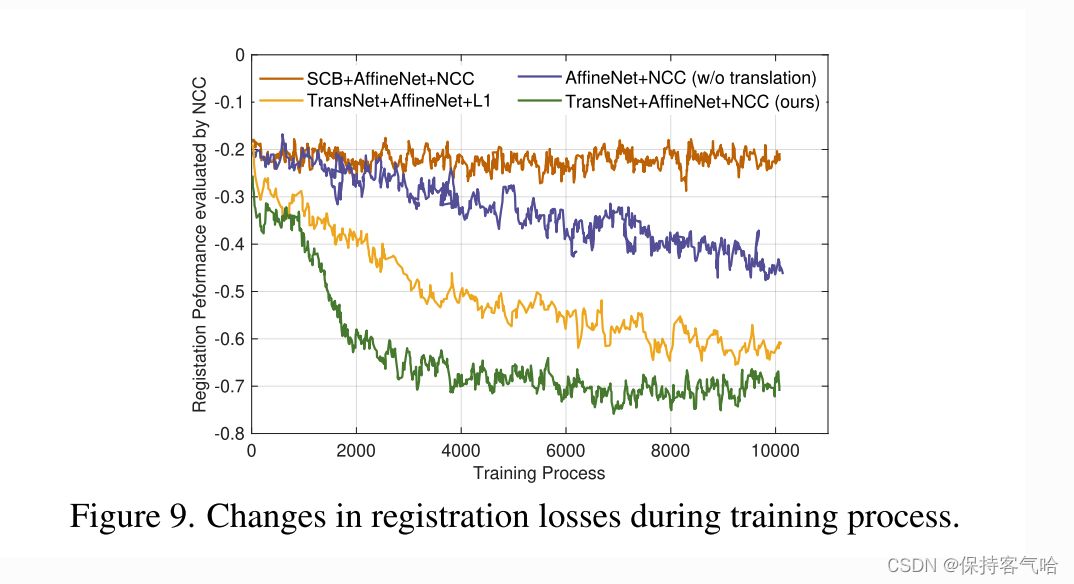RFNet- Unsupervised Network for Mutually Reinforcing Multi-modal Image Registration and Fusion ...