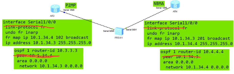 【HCIP】【ospf基础（ospf报文内容解析、影响邻居建立的字段、ospf网络类型）】-20211227、20211228_ospf邻居建立的字段-CSDN博客