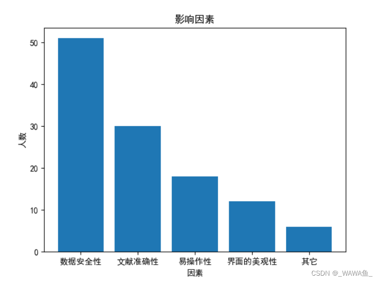 Python条形图和扇形图(水课调查问卷必备)python扇形图 Csdn博客