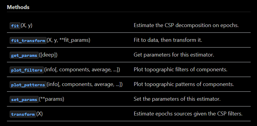 绘制CSP的patterns矩阵图_mne画csp-CSDN博客