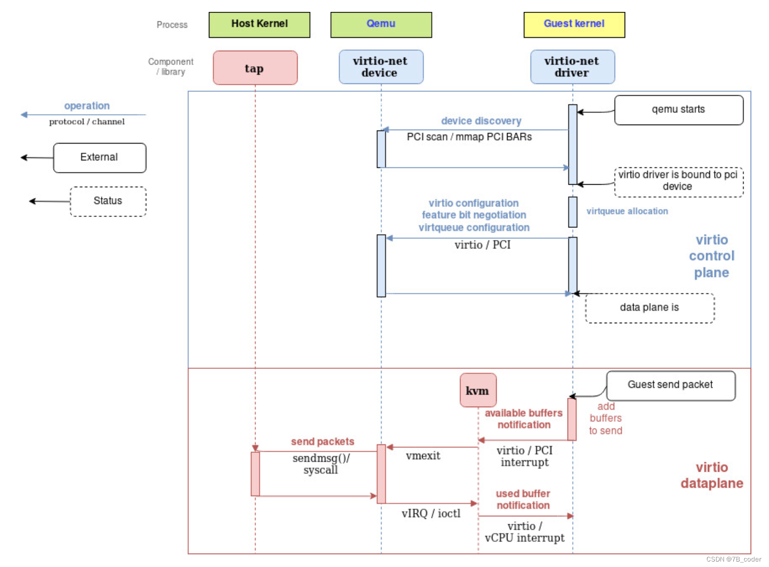 VirtIO_vdpa-CSDN博客