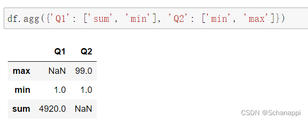【学习笔记】《深入浅出Pandas》第5章：Pandas高级操作_pandas rename axis-CSDN博客