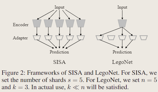 LegoNet: A Fast and Exact Unlearning Architecture-CSDN博客