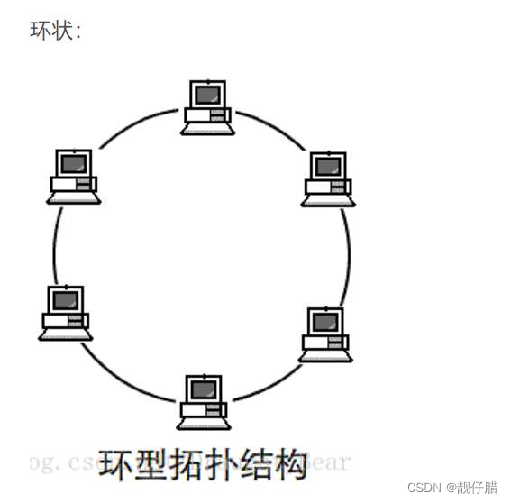 HCIA------------Day1-CSDN博客