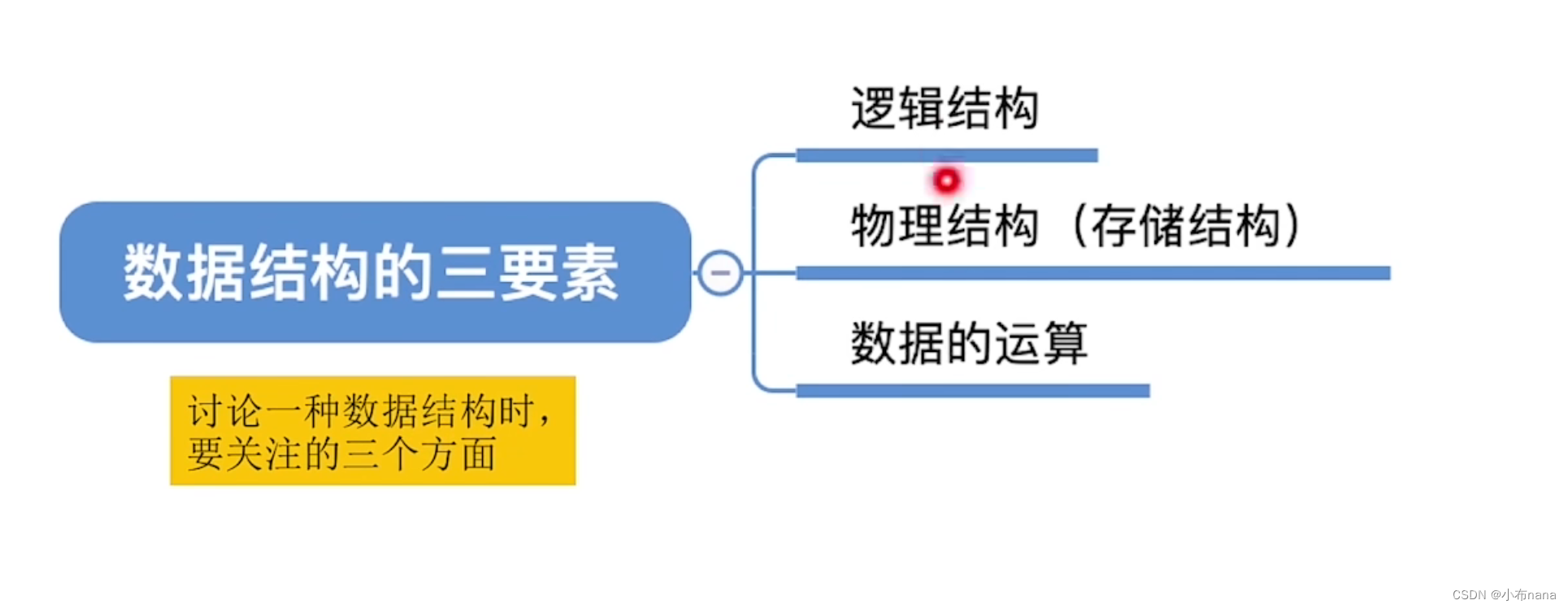 数据结构day2-CSDN博客