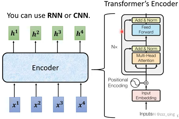 Lecture 5(Preparation)：Transformer-CSDN博客