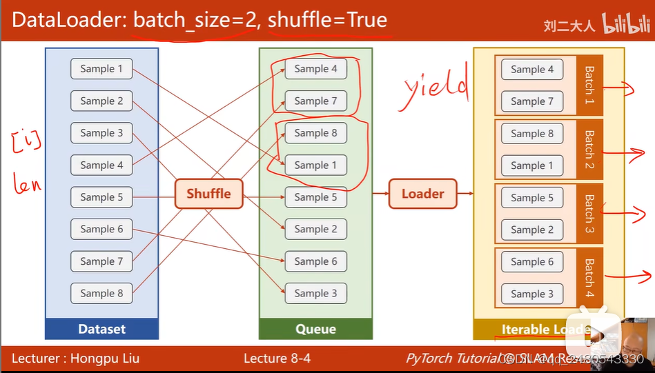 深度学习day08 加载数据集_加载本地数据集-CSDN博客