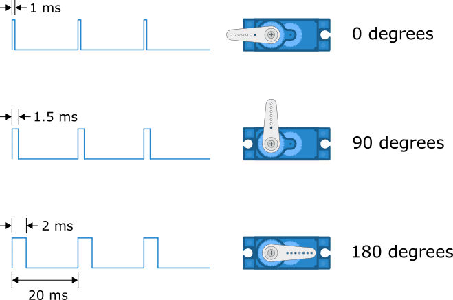 Arduino与proteus仿真实例 伺服机舵机驱动使用servo库仿真伺服电机proteus仿真 Csdn博客