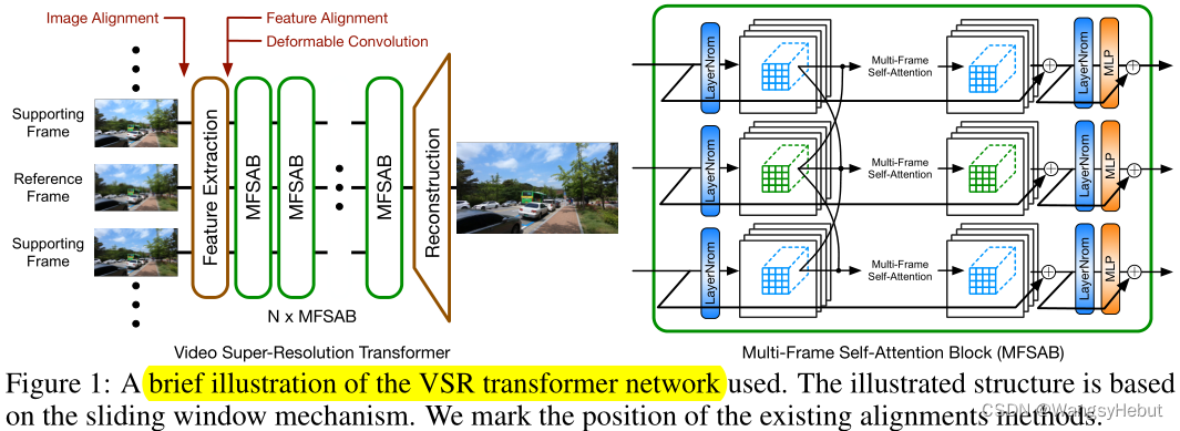重新思考 VSR Transformers 中的对齐_vsr-transformer-CSDN博客