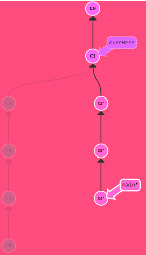 learn git branching学习整理_learning git branching-CSDN博客
