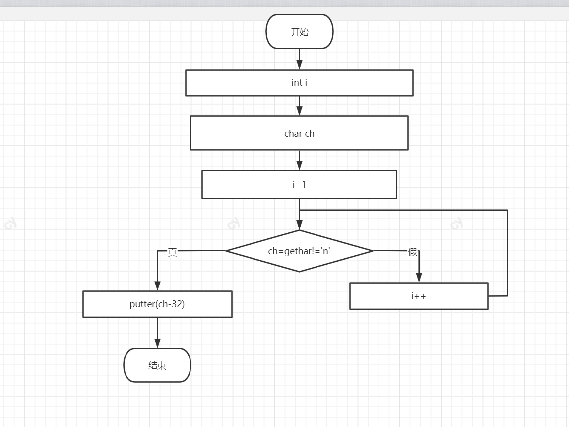 第五章代码总结及流程图（例题）_根据代码画程序流程图例题-CSDN博客