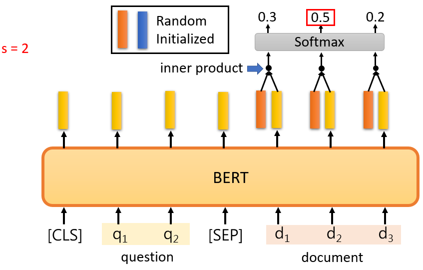 BERT（什么是BERT）-和Encode有什么关系_bert encode-CSDN博客