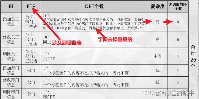 软件功能点估算软件功能点ilf Eif Ei Eo Eq Csdn博客 