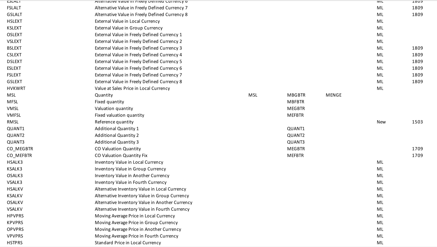 ACDOCA字段映射关系-CSDN博客