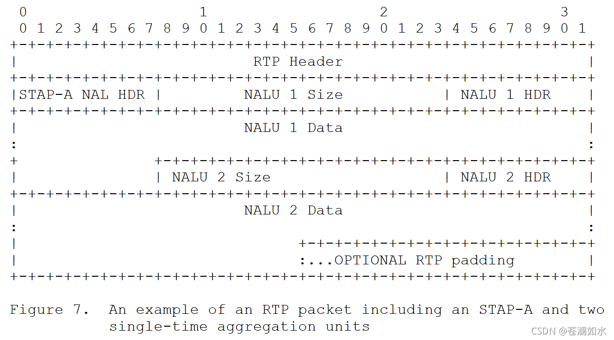 H.264视频的RTP有效负载格式 (RFC-6184)_rfc6184-CSDN博客