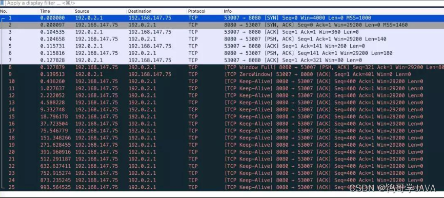 从TCP协议之滑动窗口分析应用性能_tcp zerowindow_鸨哥学JAVA的博客-CSDN博客