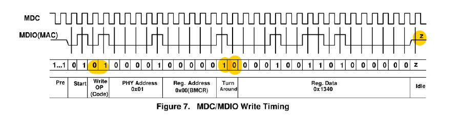 MDIO接口_mdio接口协议-CSDN博客