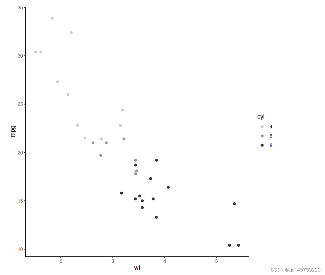 Ggplot2颜色设置总结ggplot画图色号查询颜色 Csdn博客