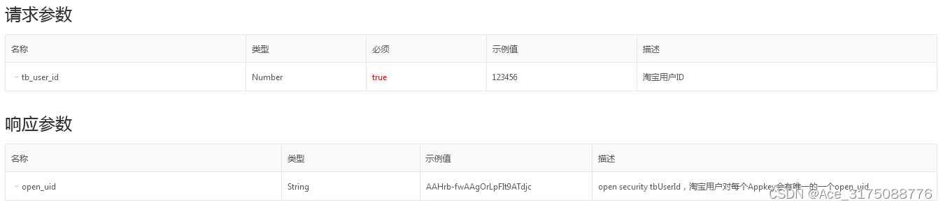 taobao.opensecurity.uid.get( 淘宝open security uid 获取接口 )_淘宝获取用户id接口-CSDN博客