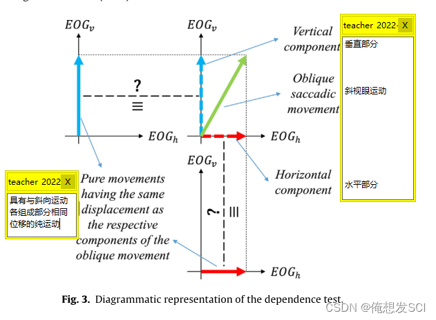 EOG-based eye movement detection and gaze estimation for an asynchronous virtual keyboard基于EOG的 ...