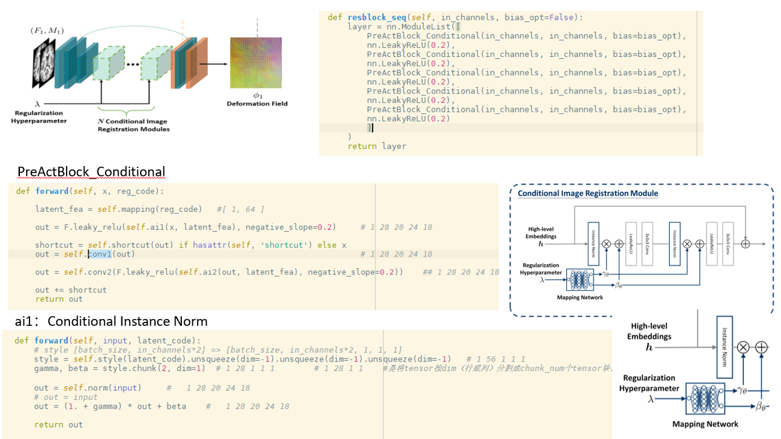 Conditional Deformable Image Registration with Convolutional Neural Network-CSDN博客