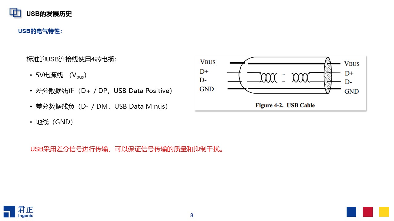 USB2.0的基本概念及通信协议_全双工通信协议usb2.0-CSDN博客