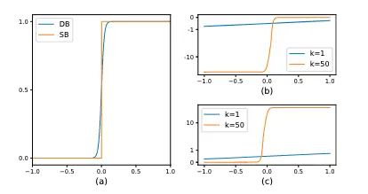 OCR文本检测算法：DBNet_ocr dbnet-CSDN博客